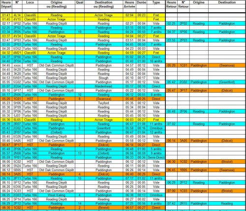 TSW Tableaux Horaires GWE - Utilitaires - RailSim-fr.com