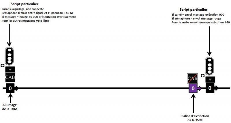 Fonctionnement de la TVM - Page 2 - Technique et Cie. - RailSim-fr.com