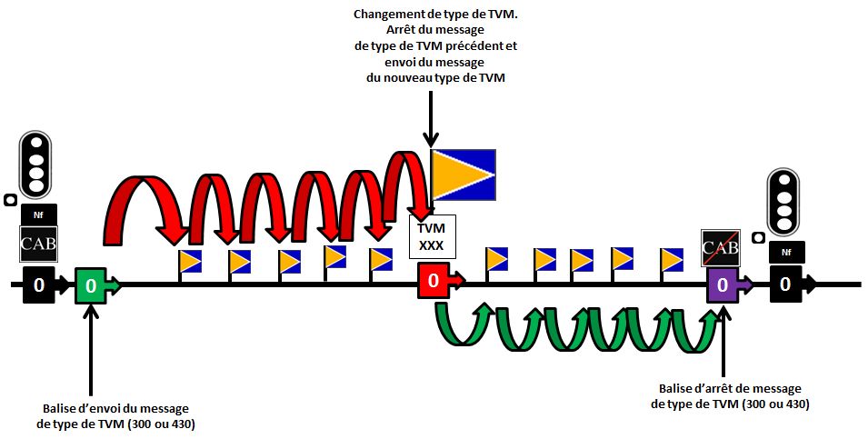 Fonctionnement de la TVM - Page 2 - Technique et Cie. - RailSim-fr.com