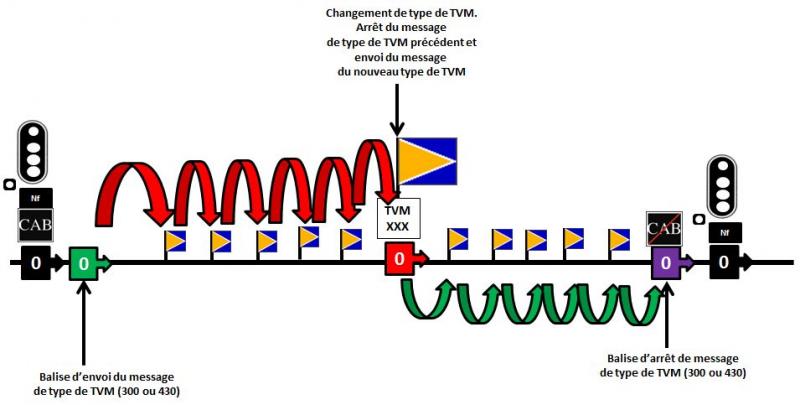 Fonctionnement de la TVM - Page 2 - Technique et Cie. - RailSim-fr.com