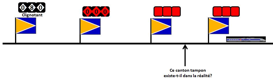 Fonctionnement de la TVM - Page 2 - Technique et Cie. - RailSim-fr.com
